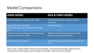 Comparison of addie & dick and carey id models | PPT