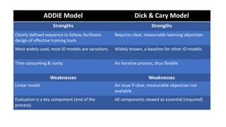 Comparison of addie & dick and carey id models | PPT