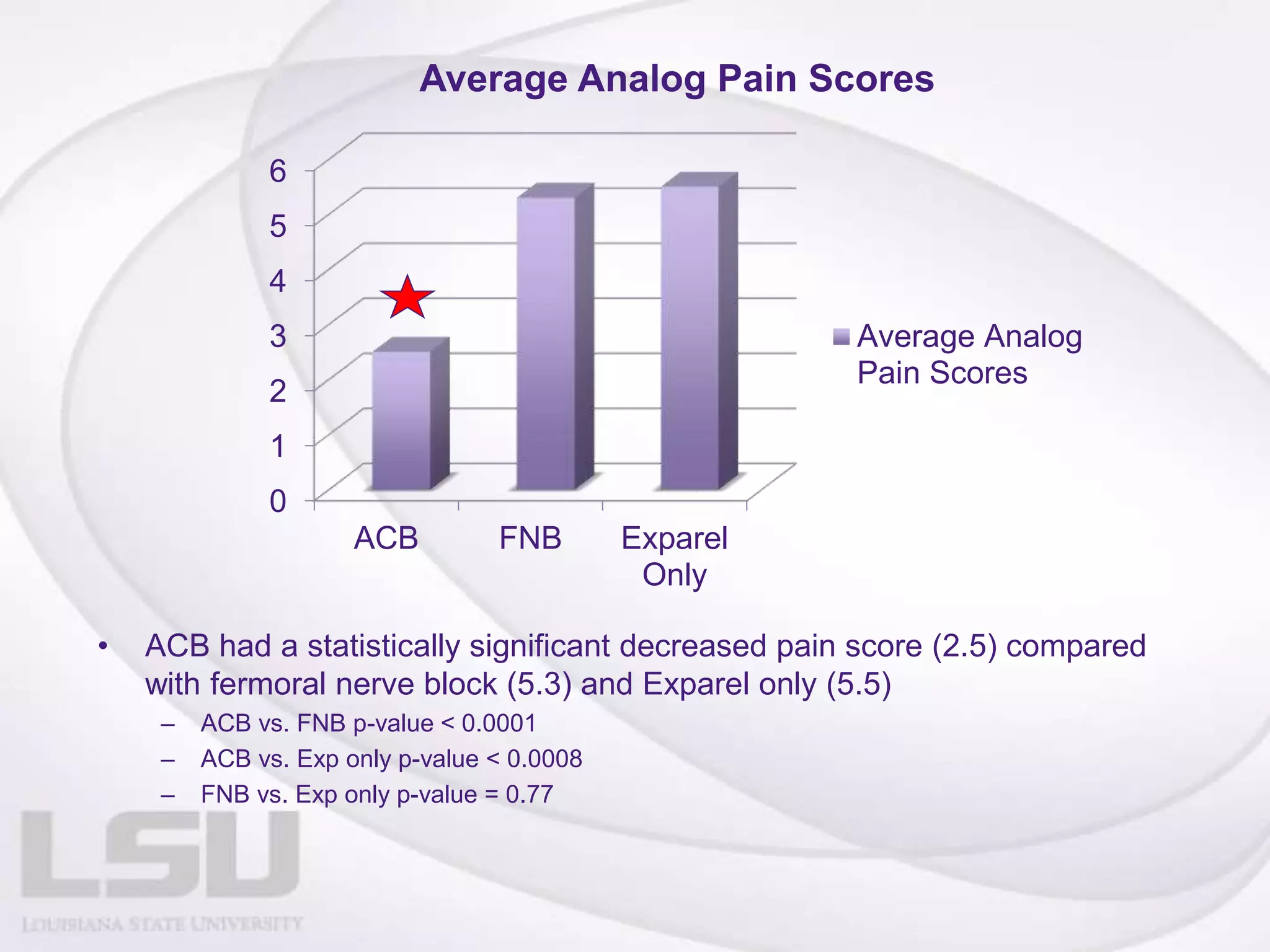 Comparison of Adductor Canal and Femoral Nerve Blocks in Primary TKA 06 ...