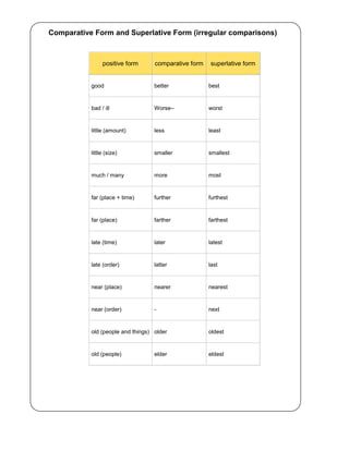 Comparison of adjectives | PDF