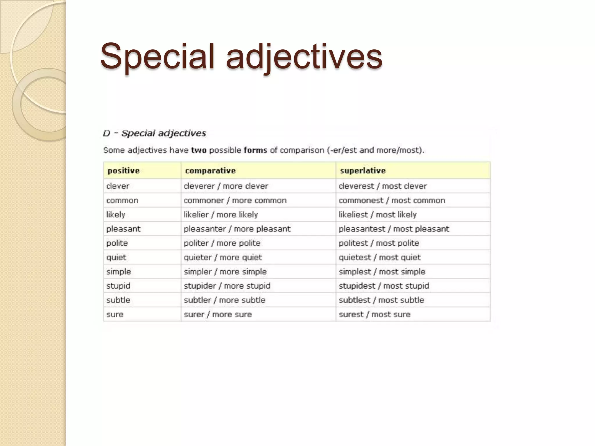 Comparison of adjectives | PPTX