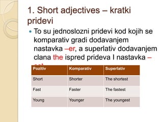 Comparison of adjectives | PPT