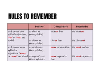 Comparison of Adjectives (Students' PPT).pptx