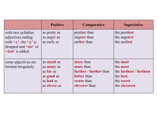 Comparison of Adjectives (Students' PPT).pptx