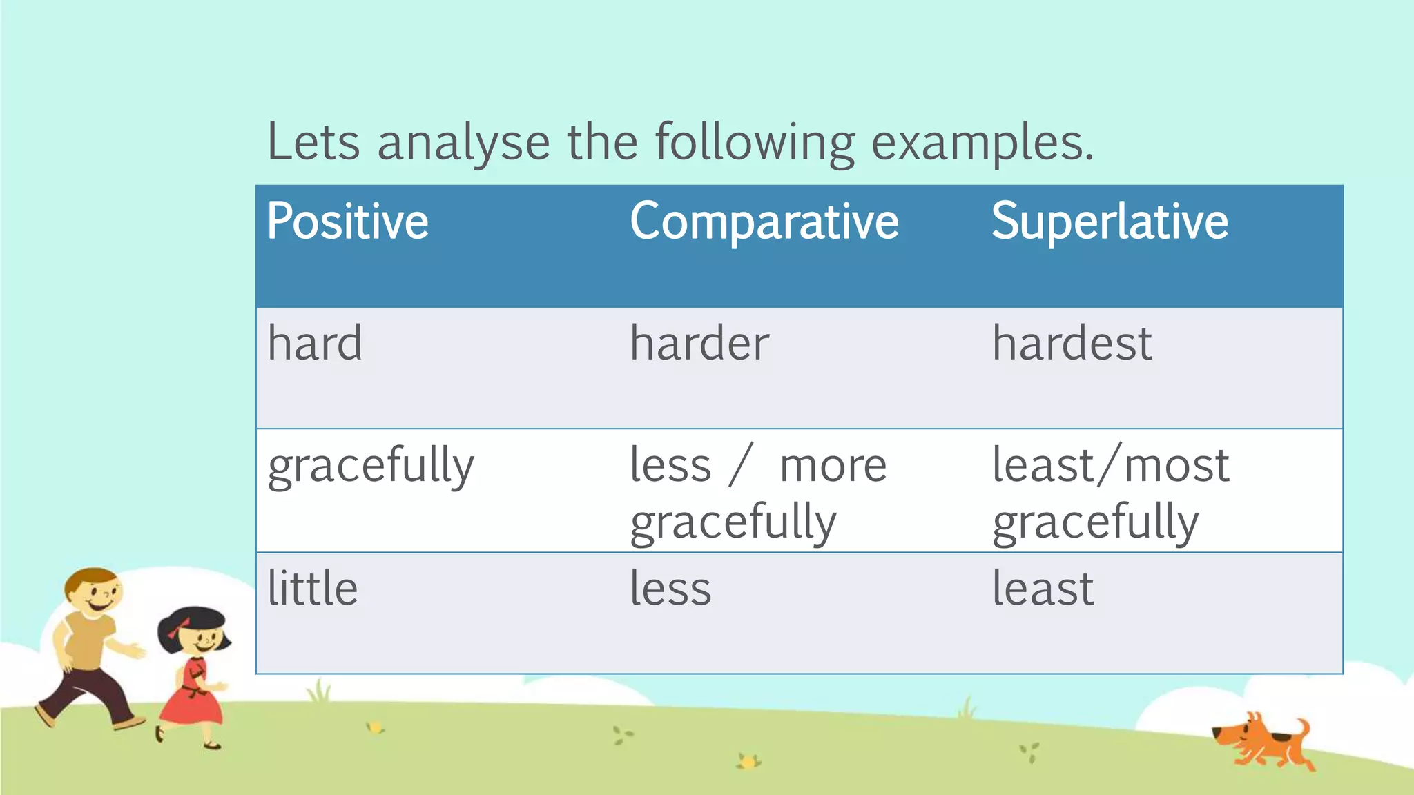 Comparison of adverb | PPTX