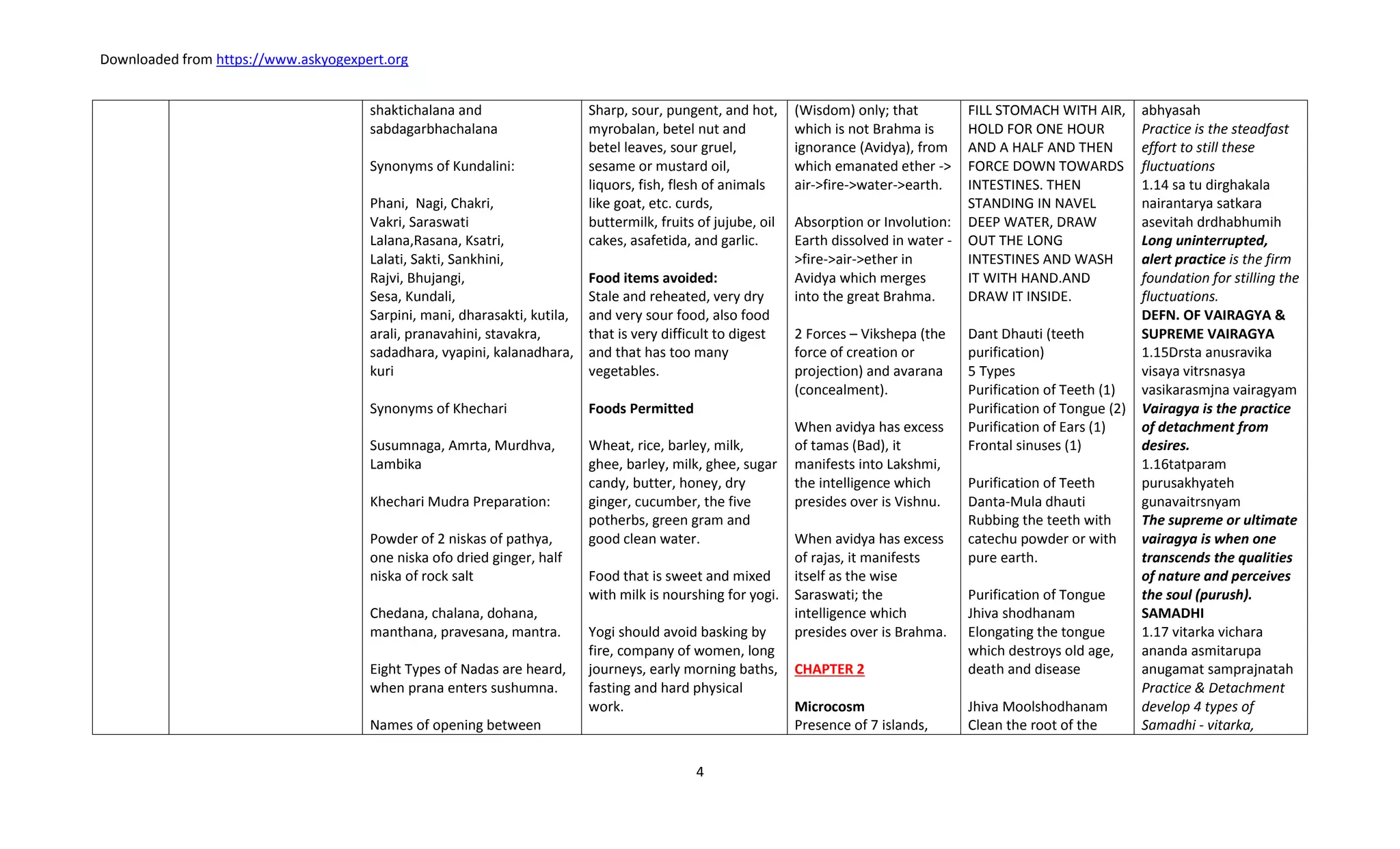 comparison of all hatha yoga texts.pdf