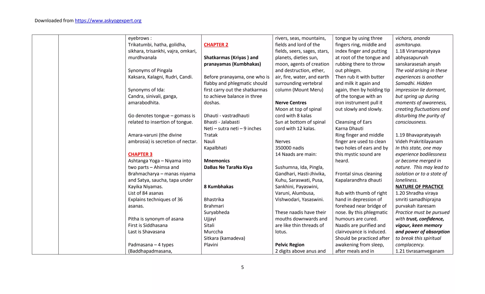 comparison of all hatha yoga texts.pdf