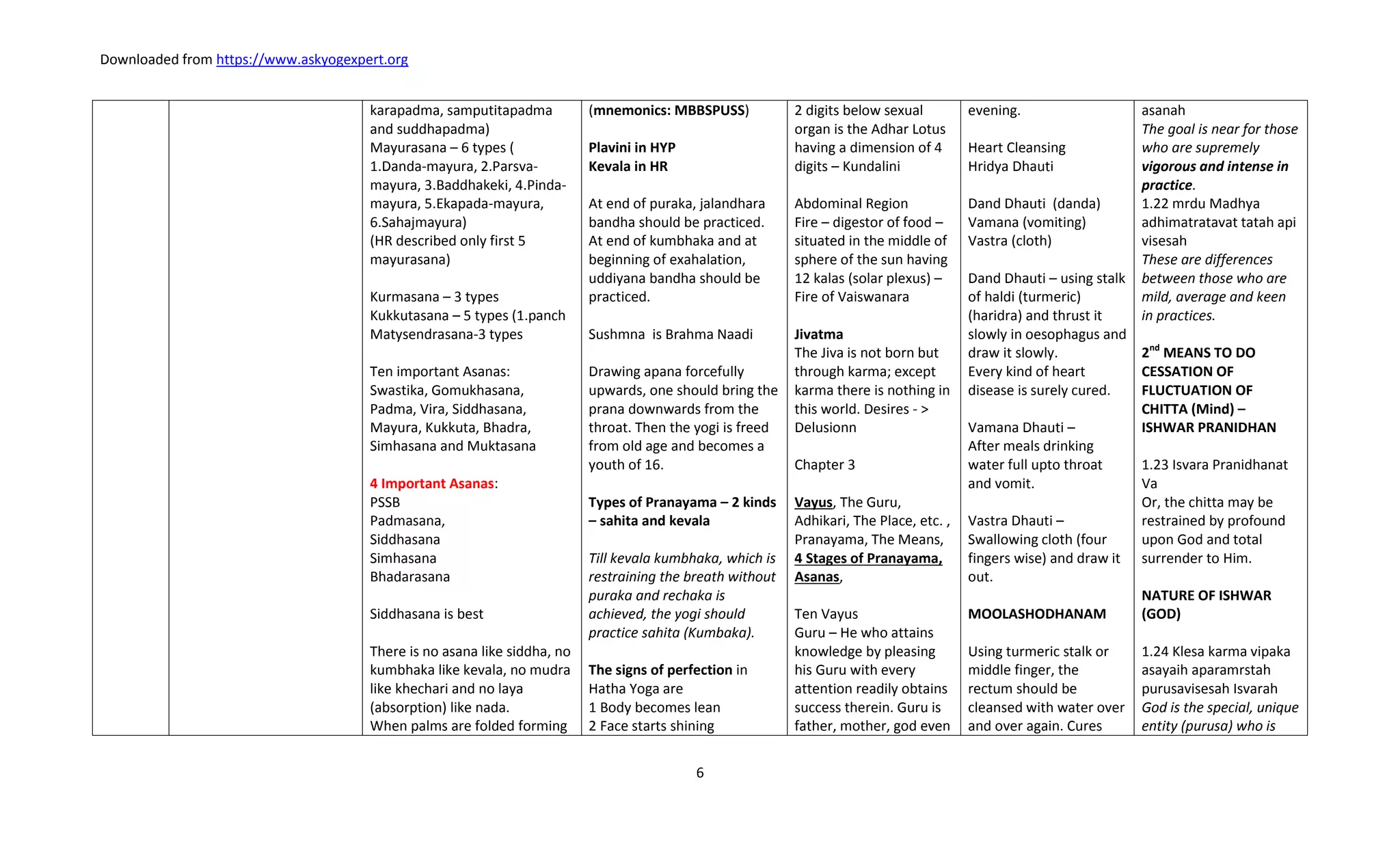 comparison of all hatha yoga texts.pdf