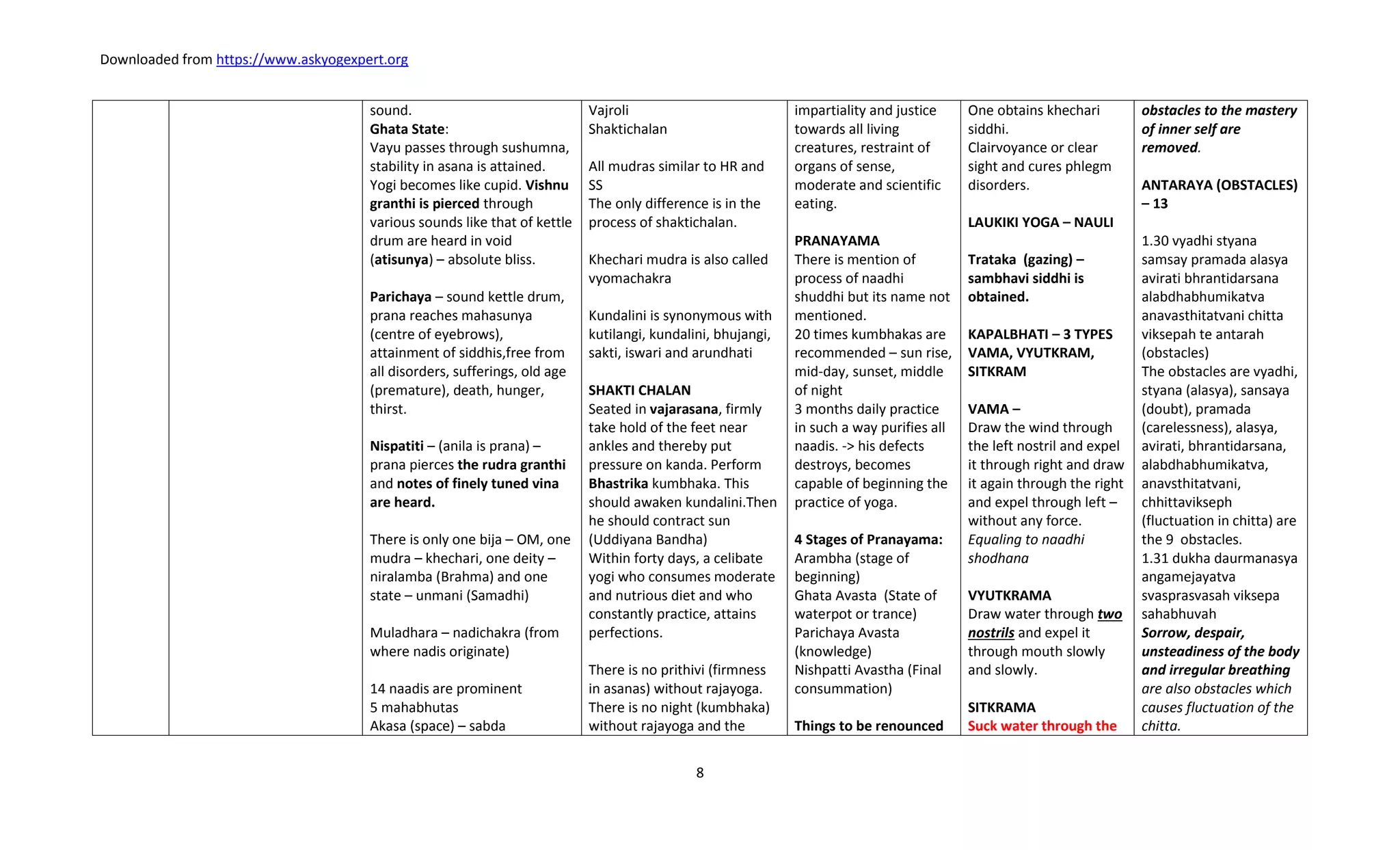 comparison of all hatha yoga texts.pdf