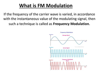 Comparison of AM and FM Modulation | PPTX