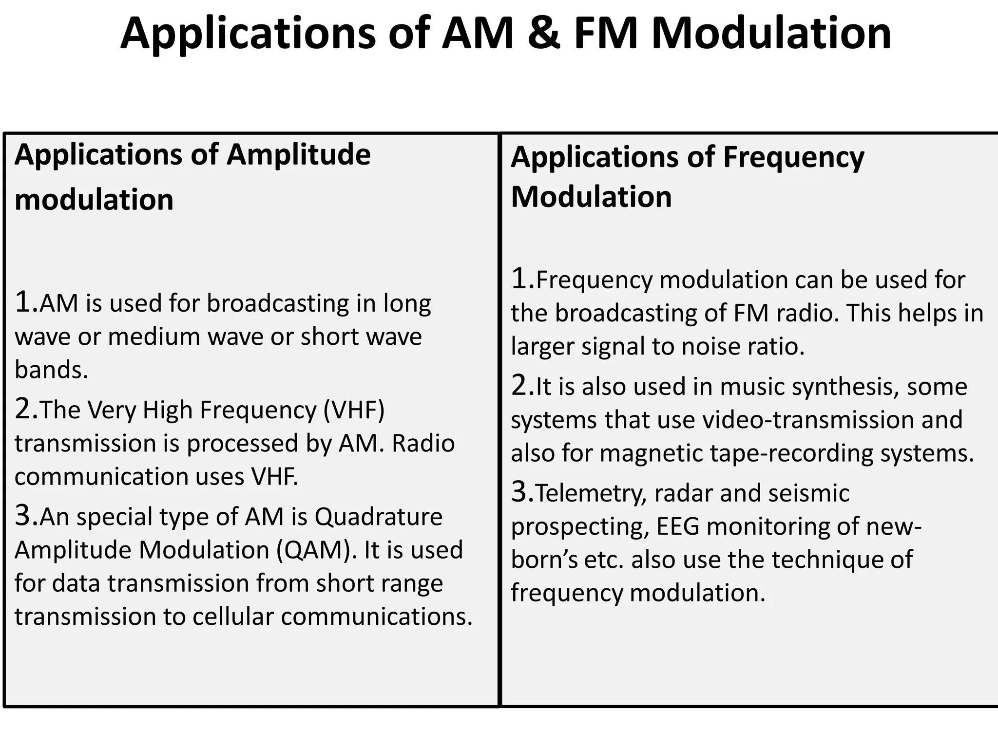 comparisonofamandfmmodulation-200811174120 (1).pptx
