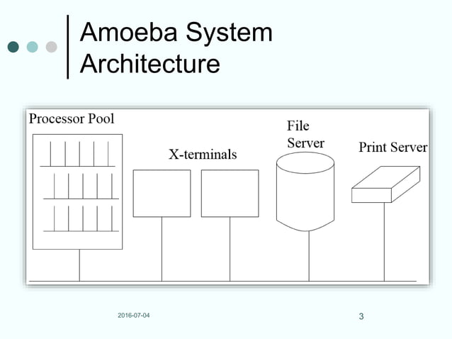 Comparison of Amoeba, Mach & Chorus: DOS | PPTX | Operating Systems | Computer Software and ...