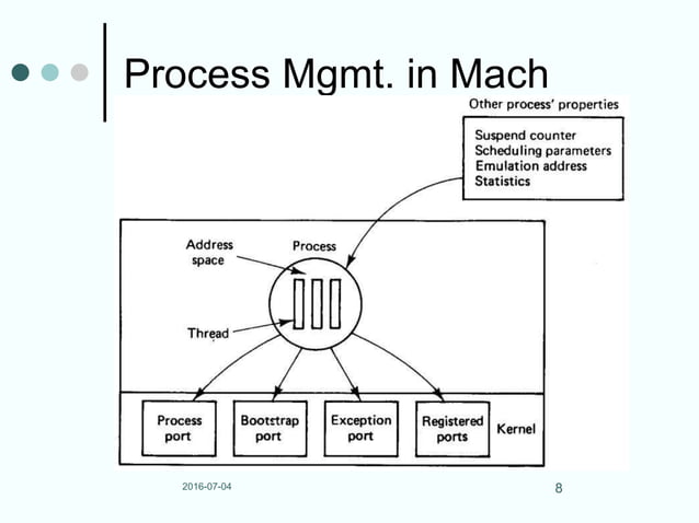 Comparison of Amoeba, Mach & Chorus: DOS | PPTX | Operating Systems ...
