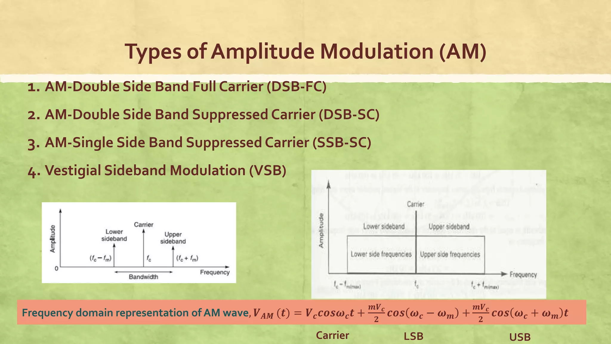 Comparison of Amplitude Modulation Techniques.pptx