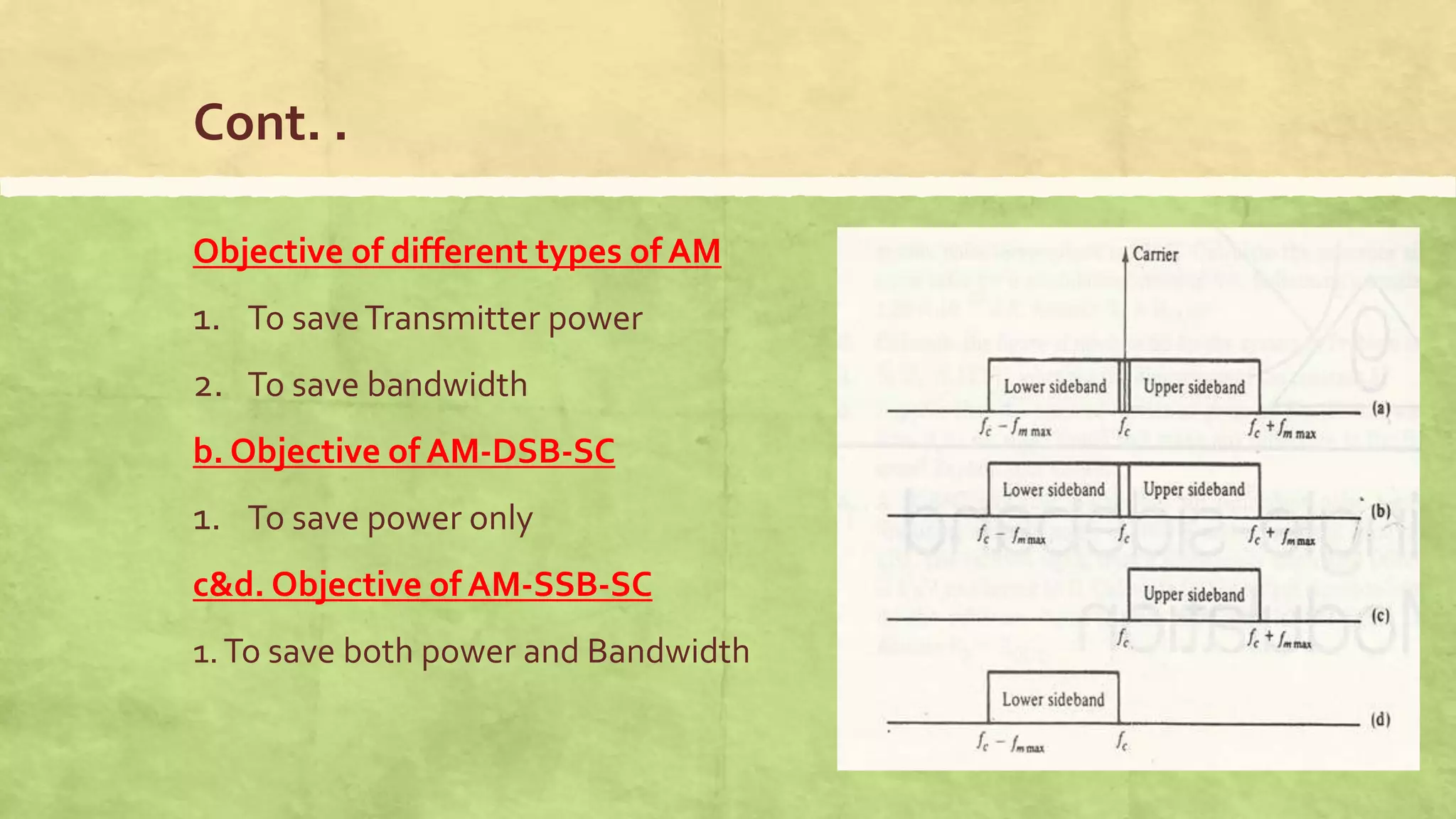 Comparison Of Amplitude Modulation Techniquespptx Computer Networking Computing
