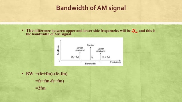 Comparison Of Amplitude Modulation Techniquespptx Computer Networking Computing