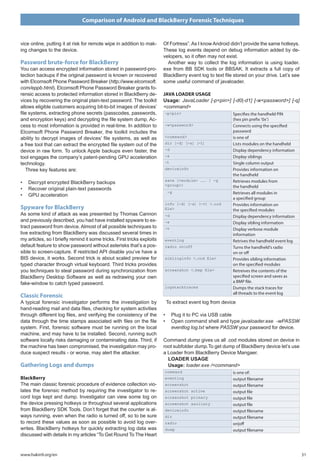 Comparison of android and black berry forensic techniques | PDF
