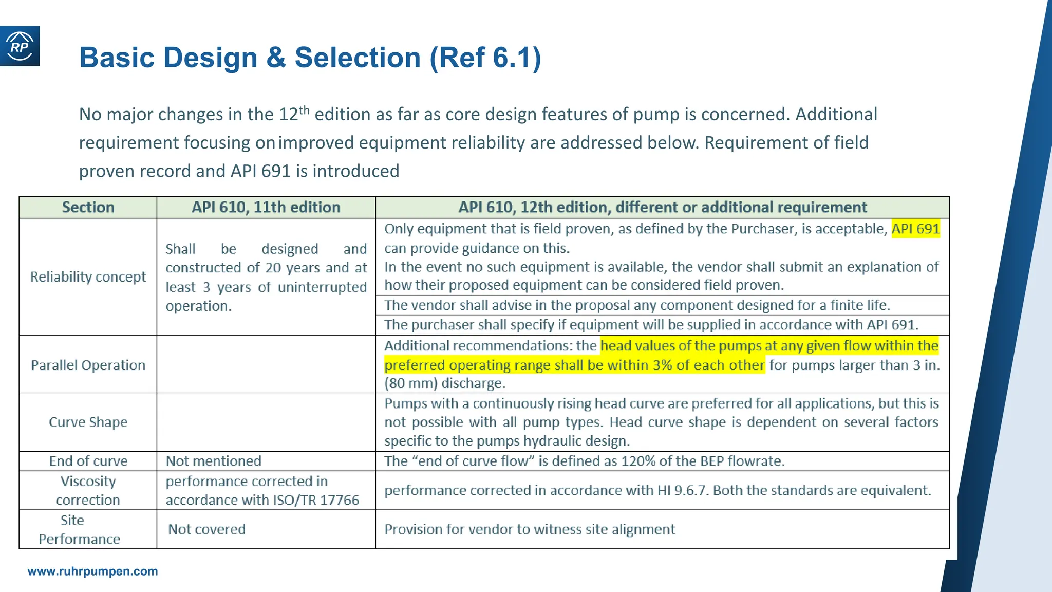 Comparison of API610 12th and 11th Editions (1).pdf
