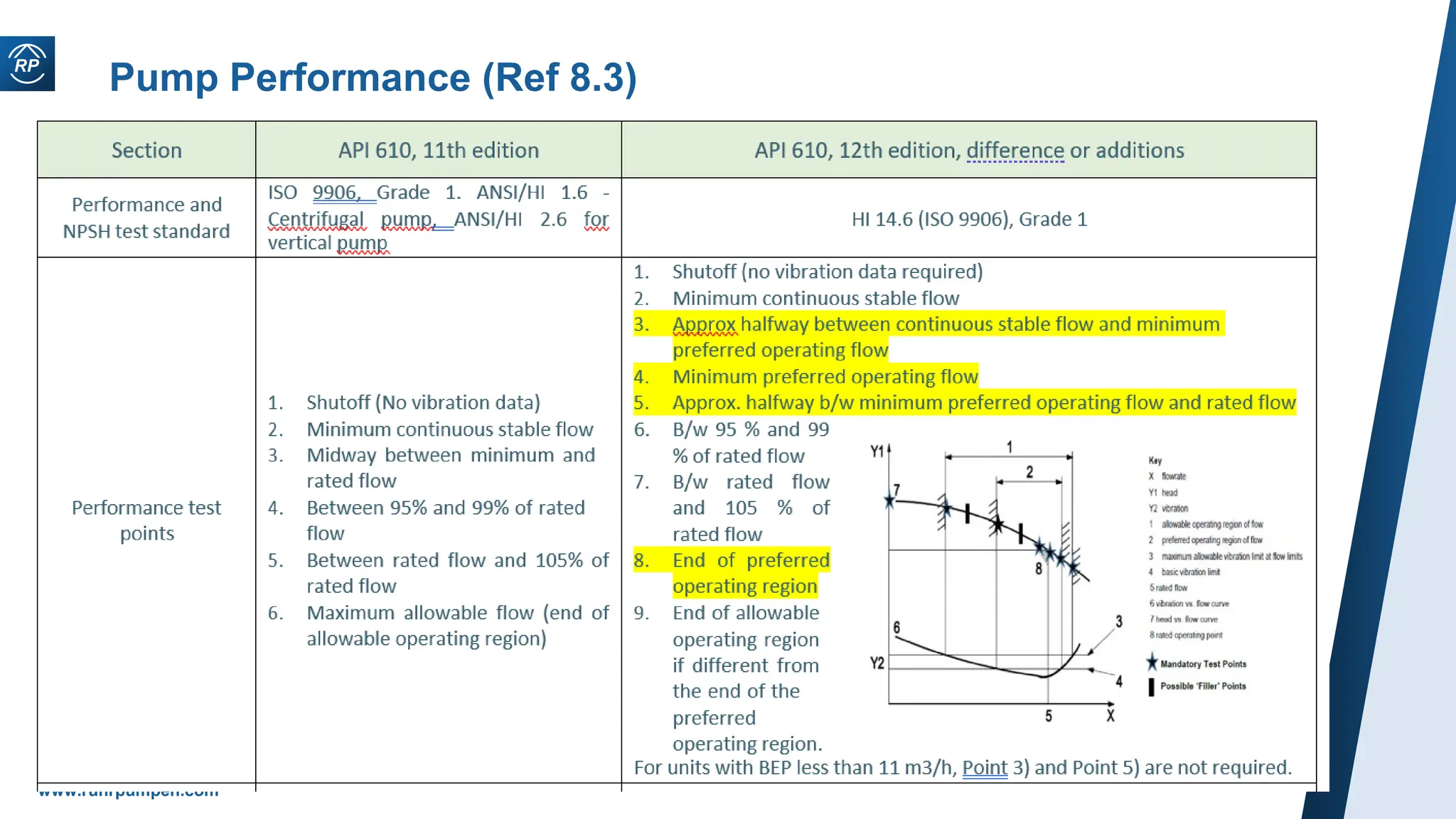Comparison of API610 12th and 11th Editions (1).pdf