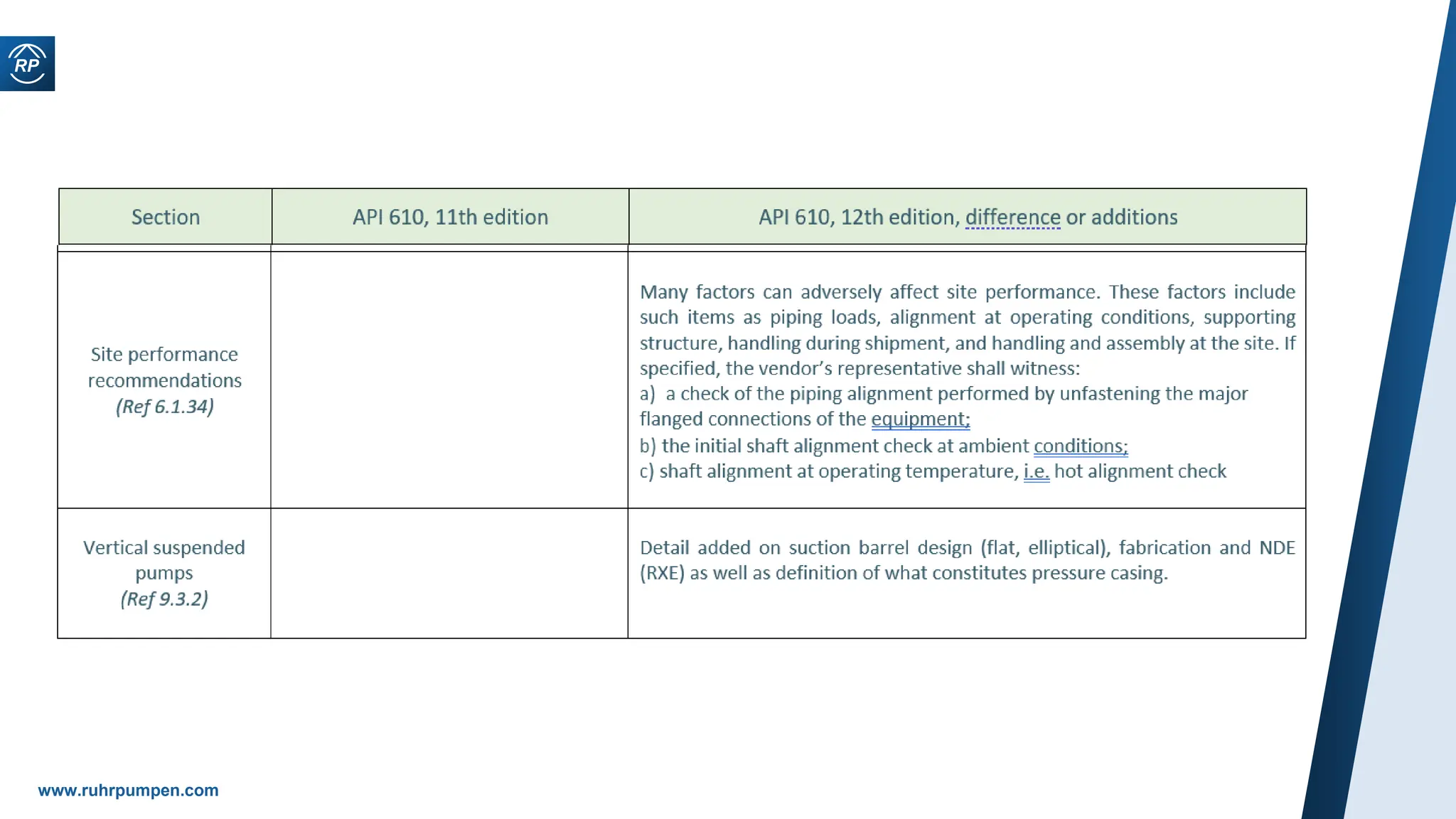 Comparison of API610 12th and 11th Editions (1).pdf