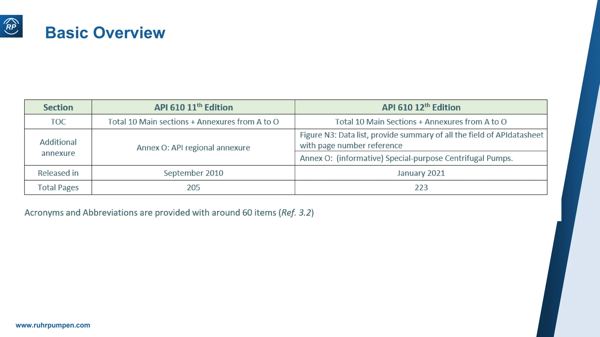 Comparison of API610 12th and 11th Editions (1).pdf