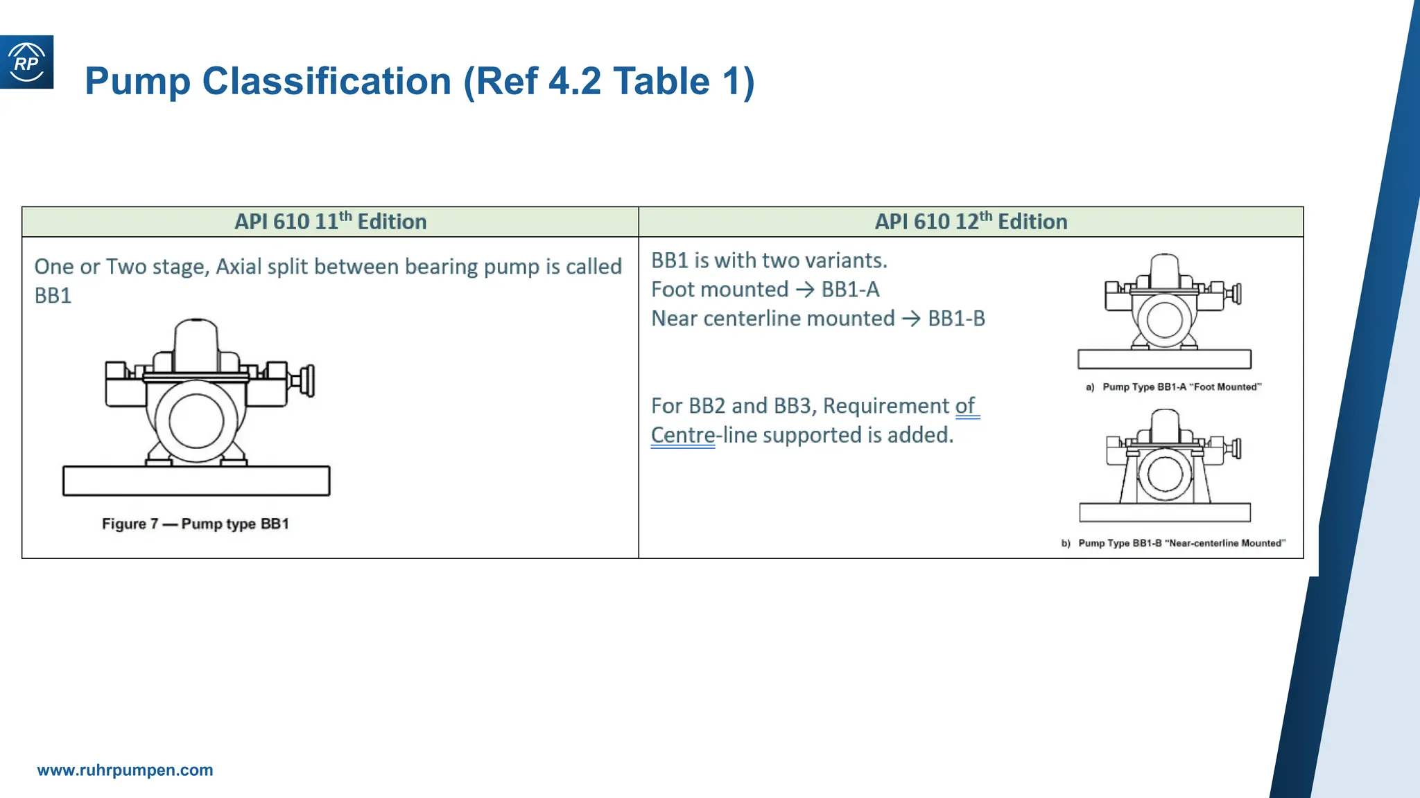 Comparison of API610 12th and 11th Editions (1).pdf