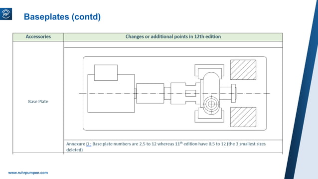 Comparison of API610 12th and 11th Editions (1).pdf | Business ...