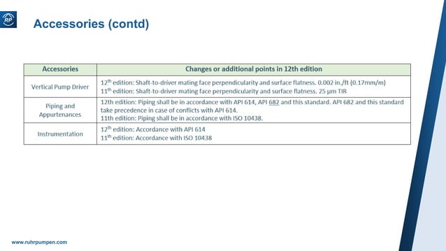 Comparison of API610 12th and 11th Editions (1).pdf | Business ...