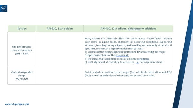 Comparison of API610 12th and 11th Editions (1).pdf | Business ...