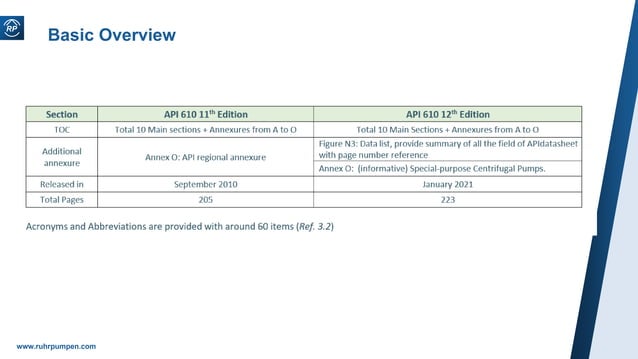 Comparison of API610 12th and 11th Editions (1).pdf | Business ...
