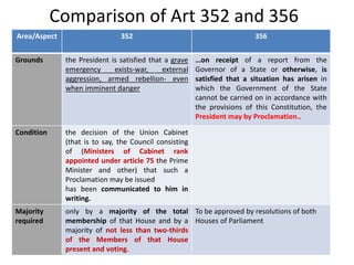 Comparison of art 352 and 356-General Studies Civil Service Exam | PPTX