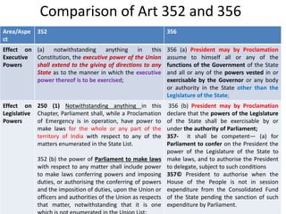 Comparison of art 352 and 356-General Studies Civil Service Exam | PPTX