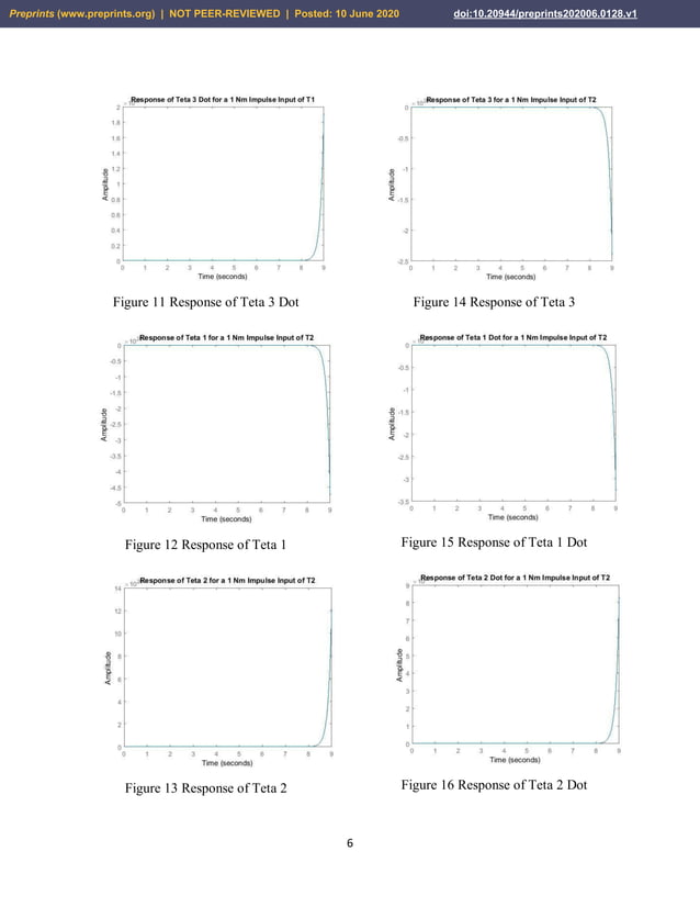 Comparison of a triple inverted pendulum stabilization using optimal control technique | PDF
