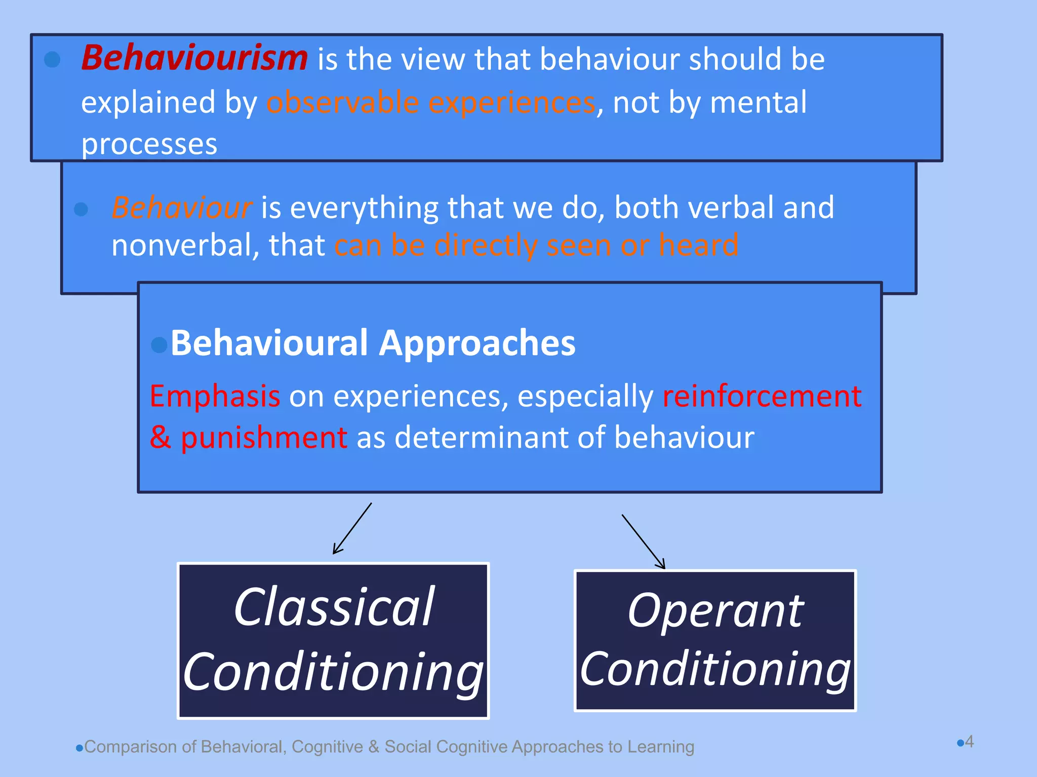Comparison of behavioral, cognitive & social cognitive approaches to ...