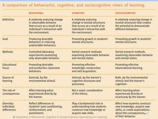 Comparison of behavioral, cognitive & social cognitive approaches to ...