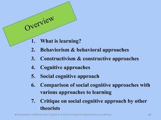 Comparison of behavioral, cognitive & social cognitive approaches to ...