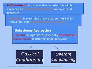 Comparison of behavioral, cognitive & social cognitive approaches to ...