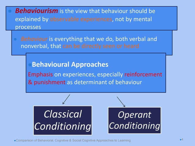 Comparison of behavioral, cognitive & social cognitive approaches to ...