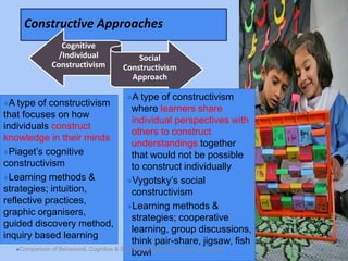 Comparison of behavioral, cognitive & social cognitive approaches to ...