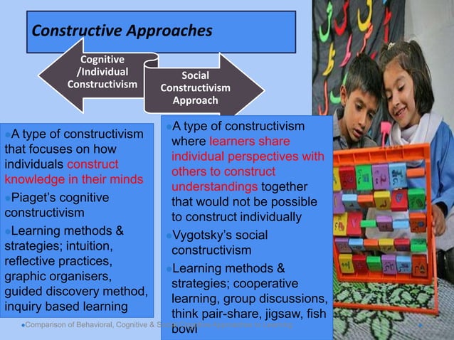 Comparison of behavioral, cognitive & social cognitive approaches to ...