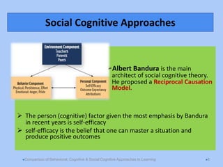 Comparison of behavioral, cognitive & social cognitive approaches to ...
