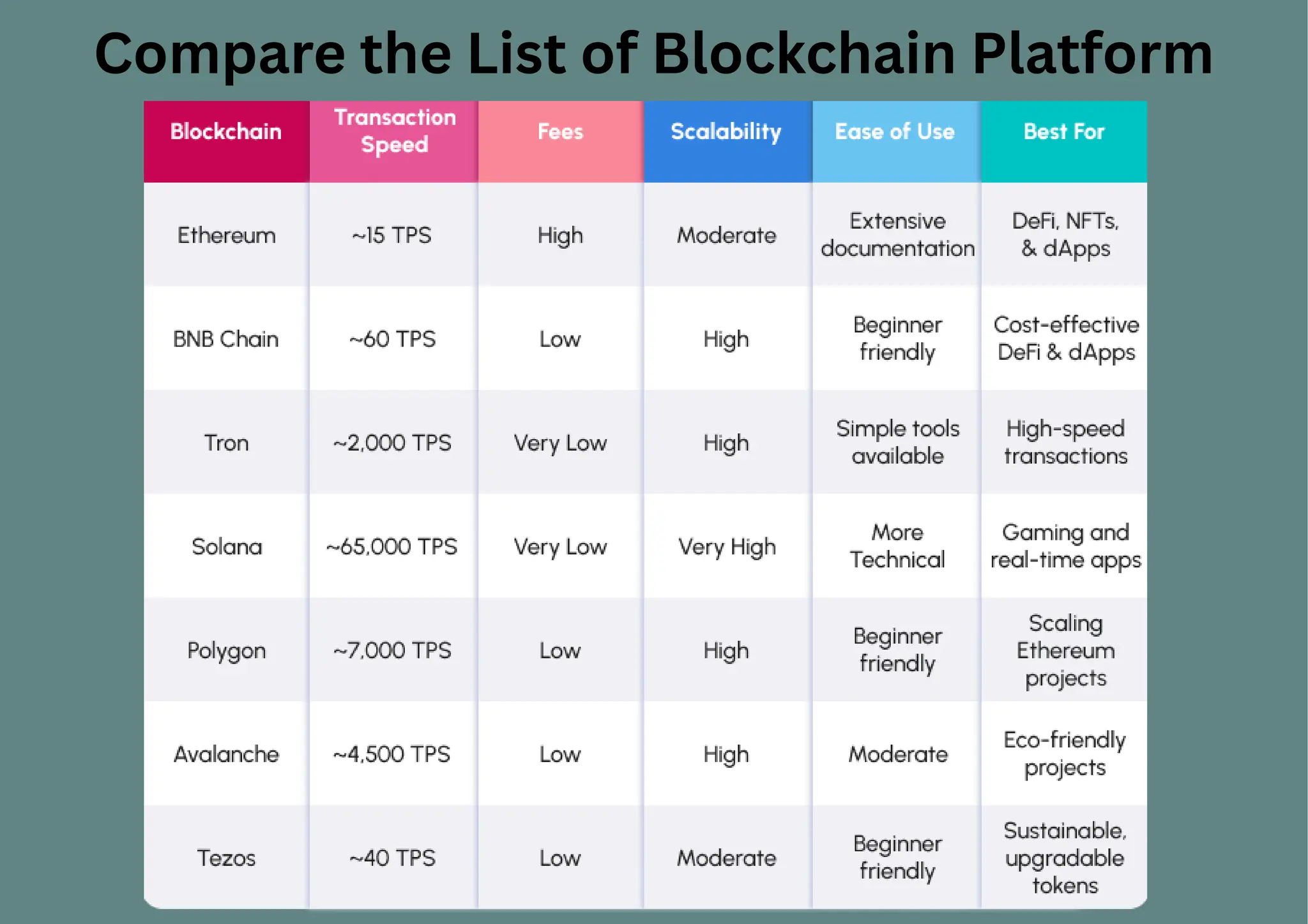 Comparison Chart of Leading Blockchain Development Platforms | PDF
