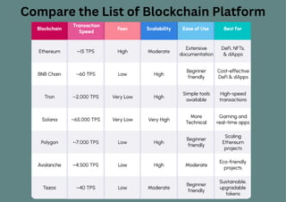 Comparison Chart of Leading Blockchain Development Platforms | PDF