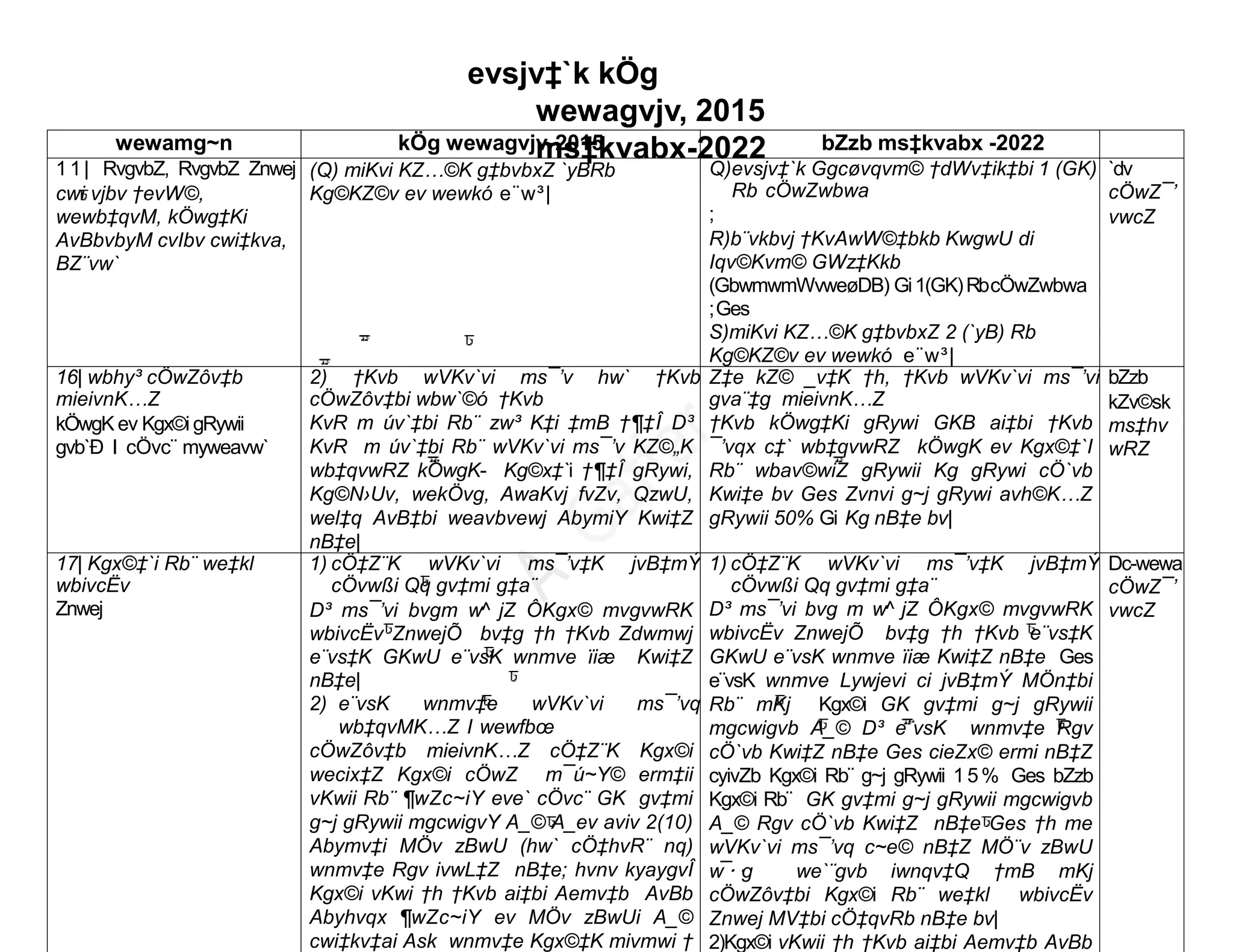 Comparison of Bangladesh Labour Rules 2015 vs Amendment in 2022.pptx