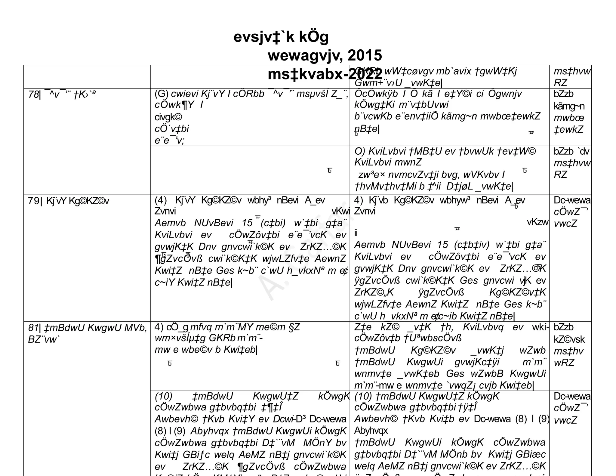 Comparison of Bangladesh Labour Rules 2015 vs Amendment in 2022.pptx
