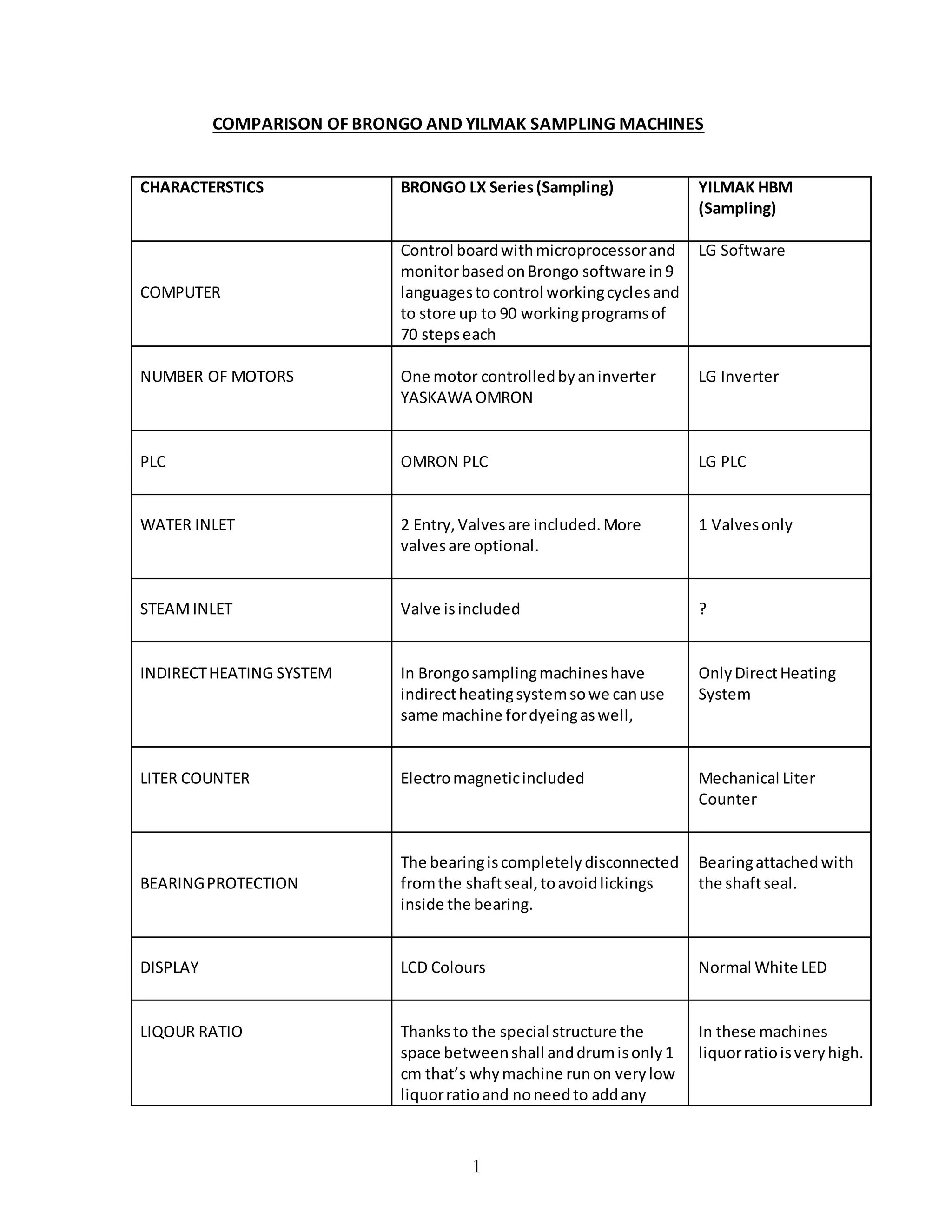 Comparison of brongo sampling and yilmak sampling (3) | DOC | Automotive