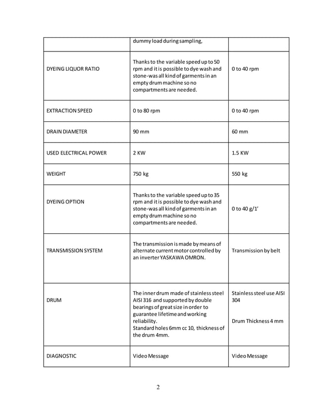 Comparison of brongo sampling and yilmak sampling (3) | DOC | Automotive