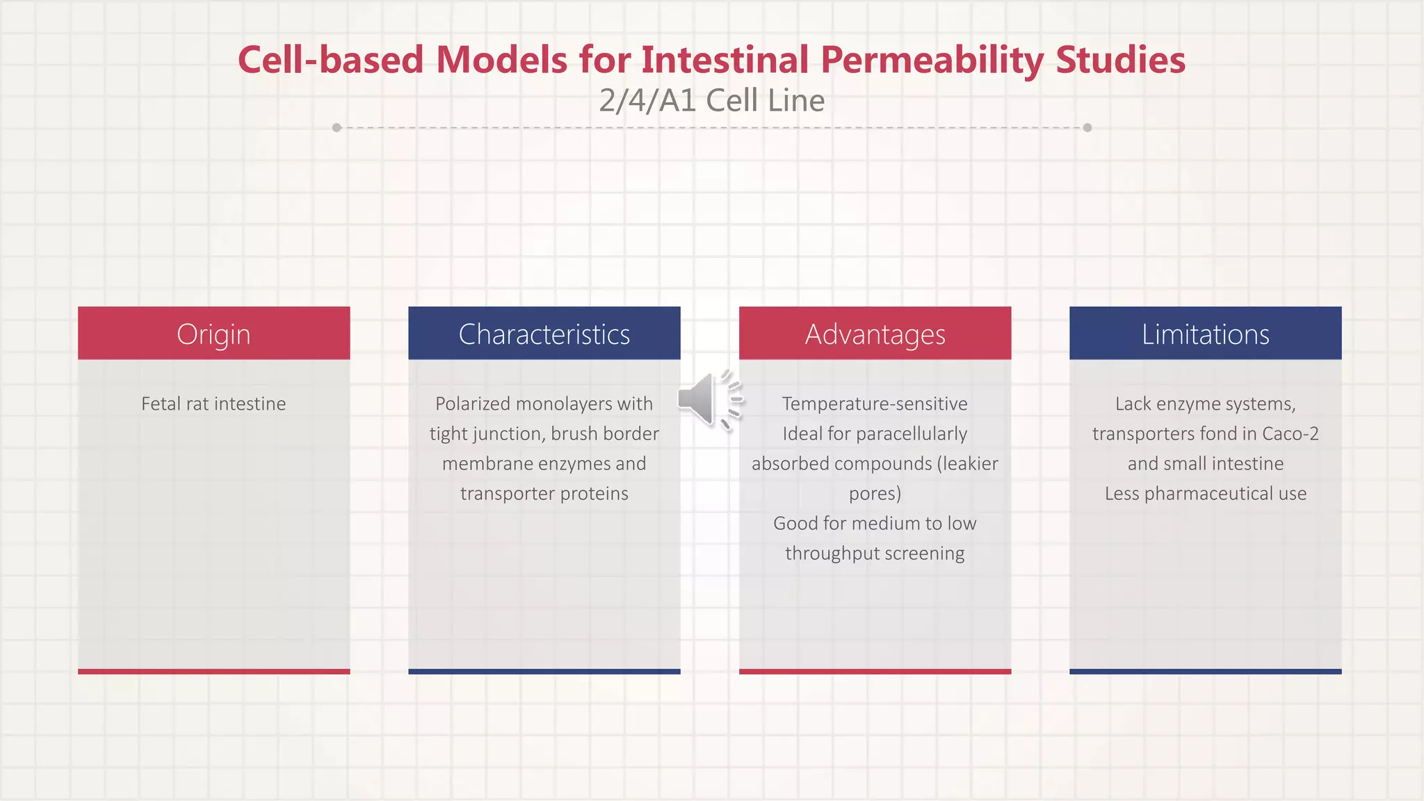 Comparison of caco 2 with other cell-based models for intestinal ...
