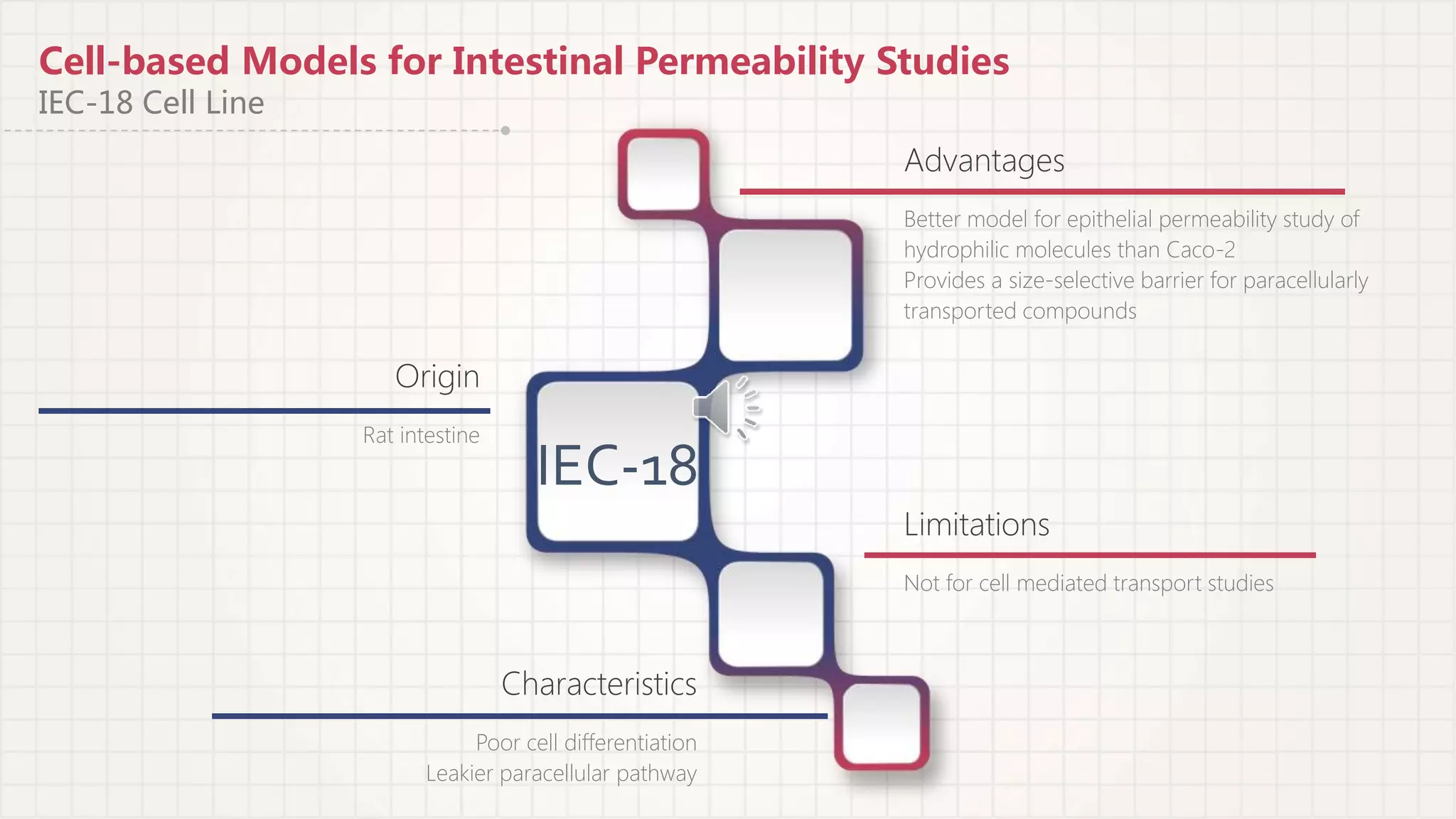 Comparison of caco 2 with other cell-based models for intestinal ...