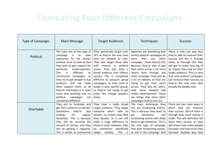 Comparison of Campaigns | PPT